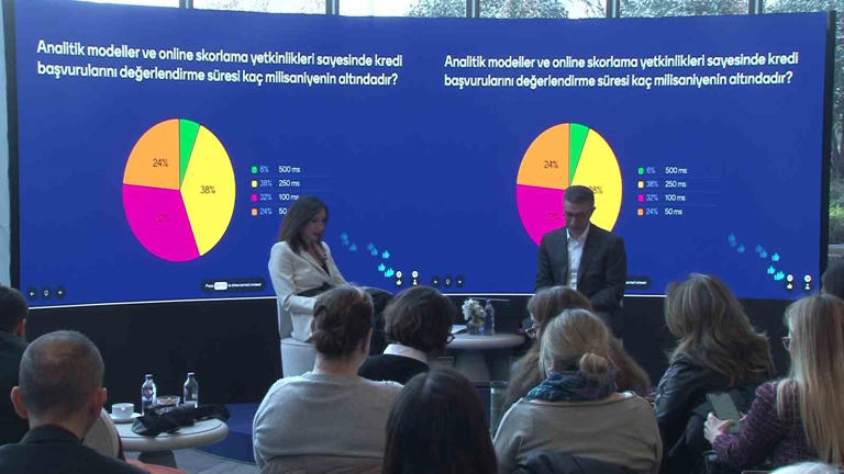 Garanti BBVA Genel Müdürü Mahmut Akten: "Sene sonunda enflasyonun yüzde ...
