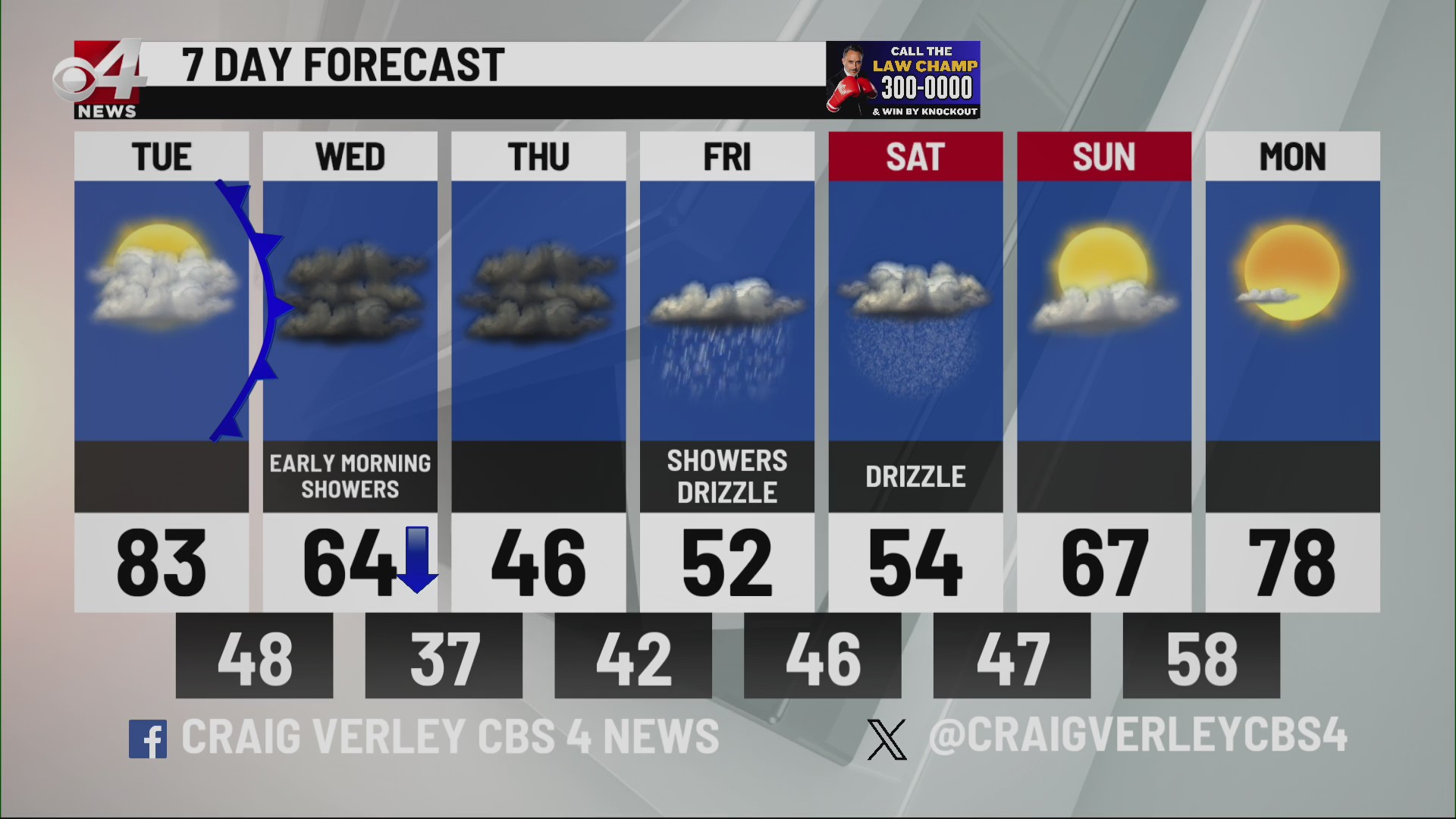 Valley Storm Team Weather Forecast - AM - Feb. 18