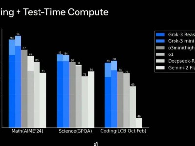 马斯克20万GPU打造Grok-3，能否掀起AI领域新变革？
