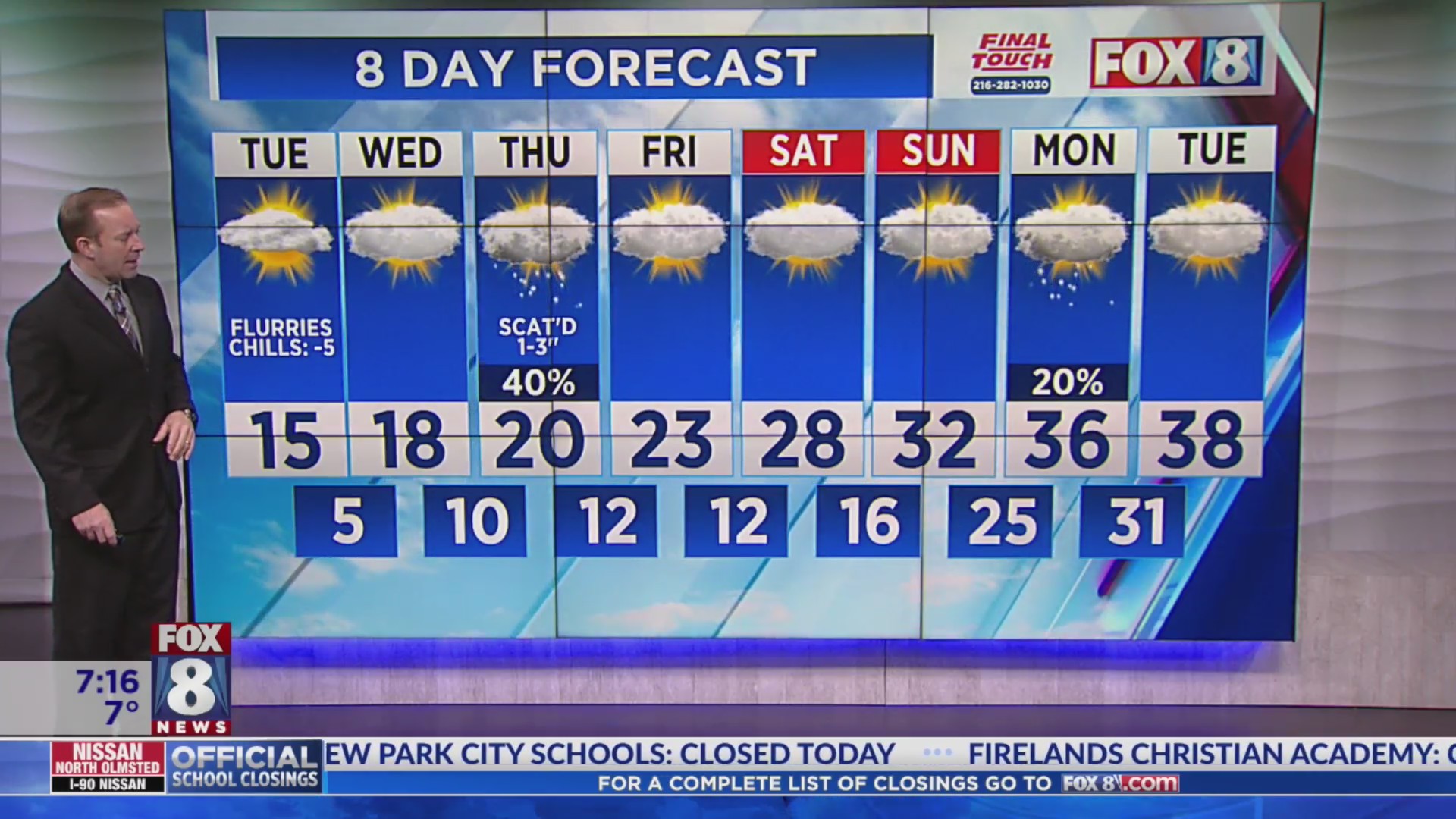 Single digit temperatures and wind chills below zero