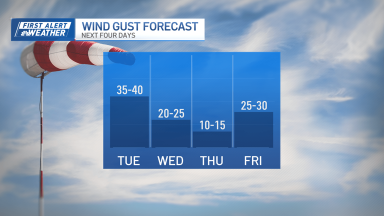 Tracking Thursday's storm: Timing, impacts, snowfall totals