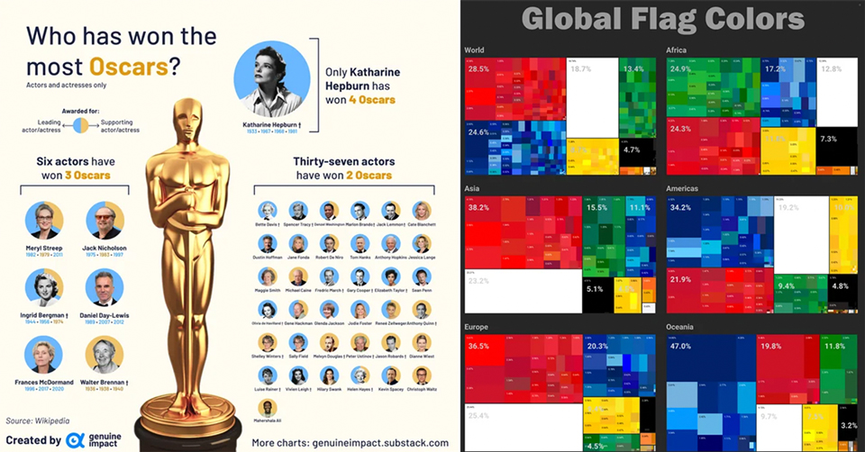 25 Infographs and Charts That Make Data More Relatable