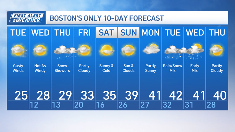 Tracking Thursday's storm: Timing, impacts, snowfall totals