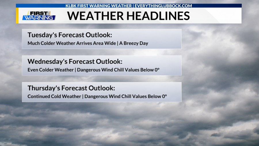 KLBK Tuesday AM Weather Update (2/18/25)
