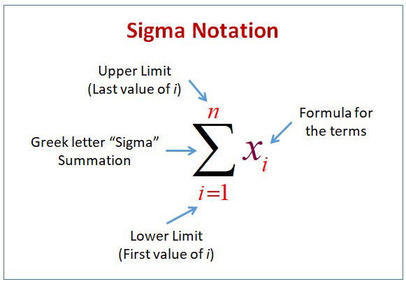 Sigma in Statistical Analysis: What You Need to Know