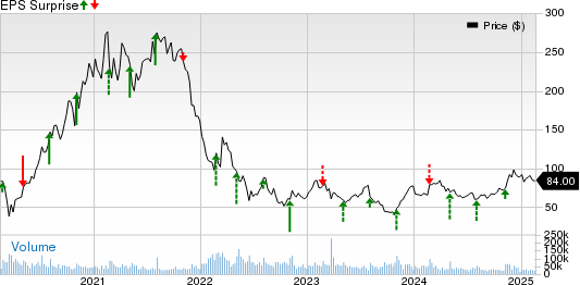 Buy, Sell or Hold Block Stock? Key Tips Ahead of Q4 Earnings