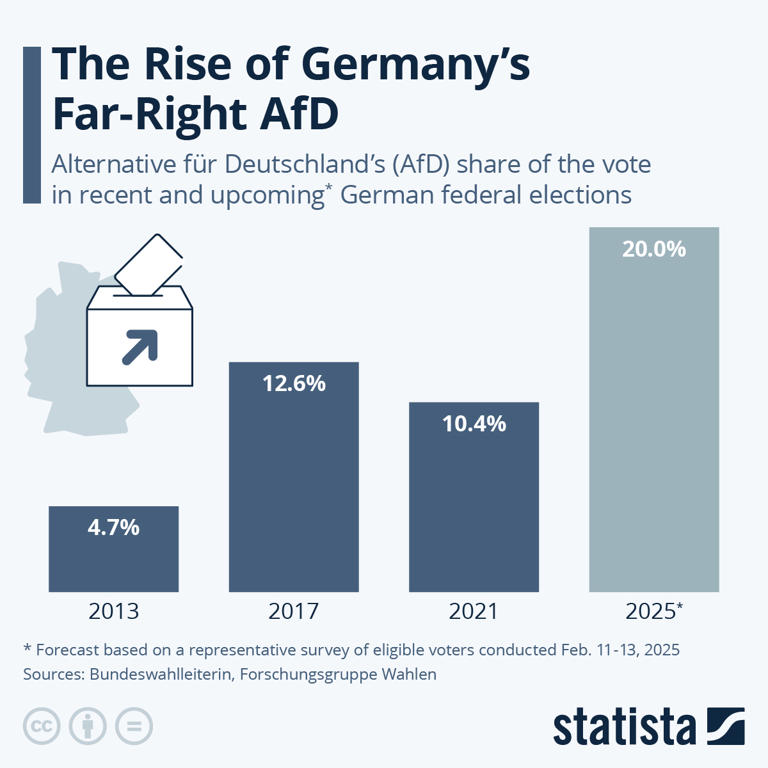 The Rise of Germany’s Far-Right AfD