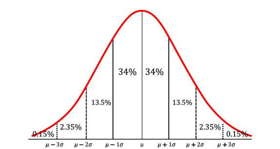 Sigma in Statistical Analysis: What You Need to Know