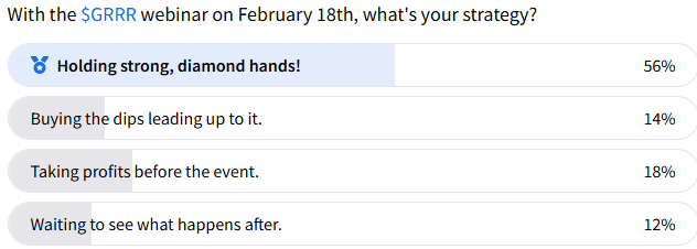 Stocktwits Poll Shows 70% of Retail Either Holding Or Accumulating ...