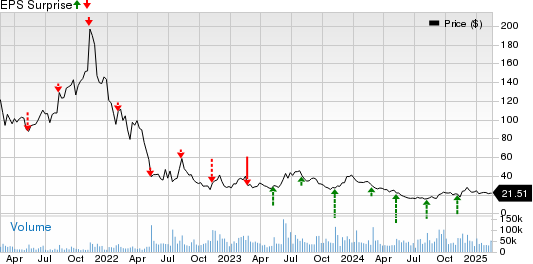 Unity Software to Post Q4 Earnings: What's in Store for the Stock?