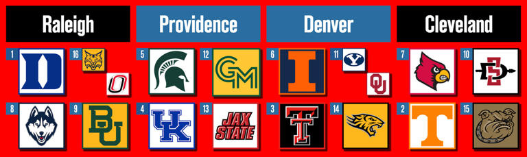 Bracketology 2025: Building Upon The Committee’s Sneak Peek