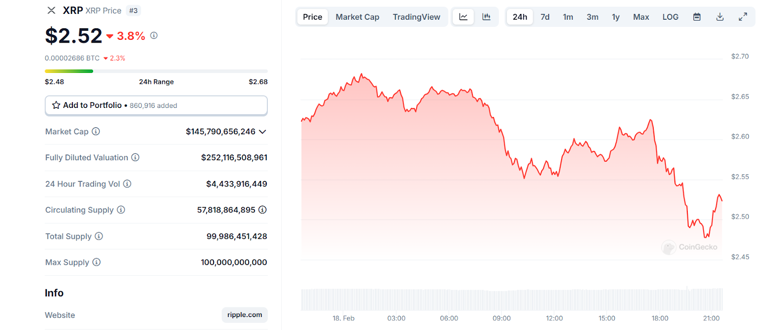 SEC acknowledges Bitwise Spot XRP ETF filing