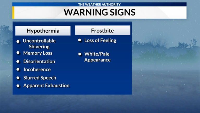 Cold Weather Advisory – Dangerous cold Thursday