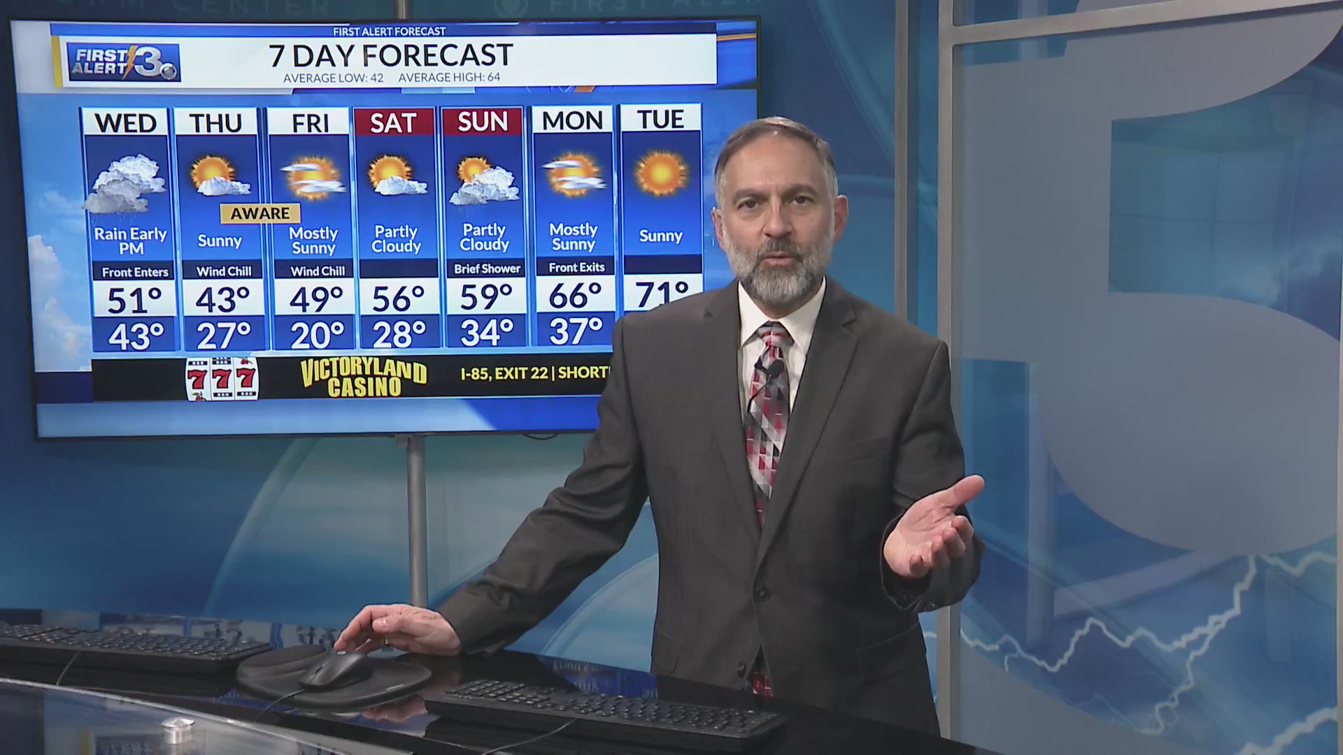 Bob's latest weather Forecast