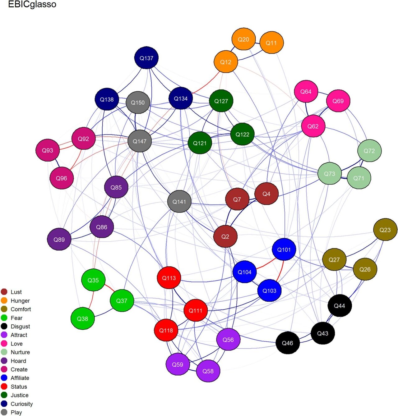 Network analysis identifies 15 key motives driving human behavior