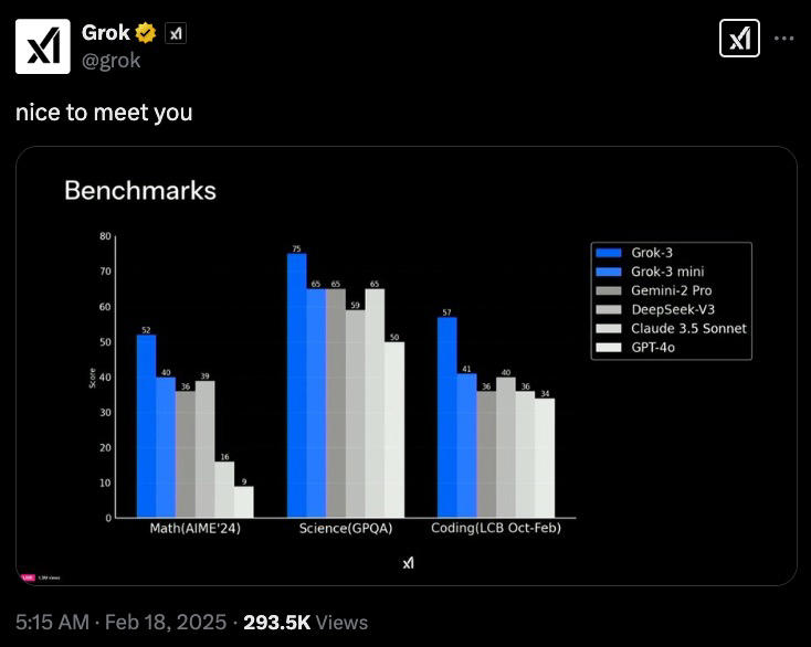 Elon Musk’s xAI claims newest Grok 3 model outperforms OpenAI, DeepSeek