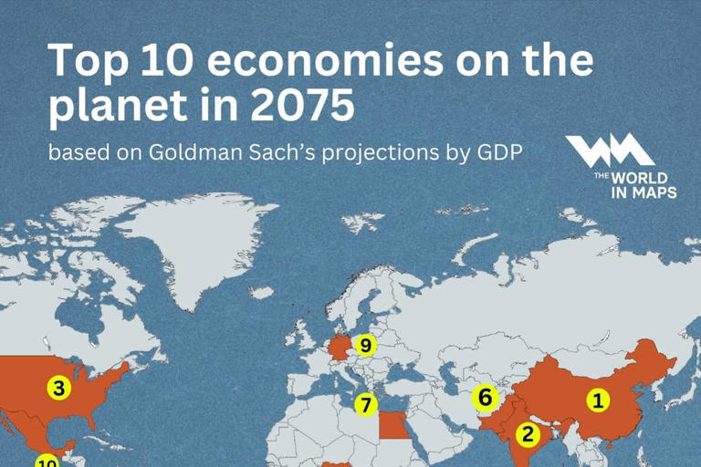 China, India projected to be the world's top economies in 2075