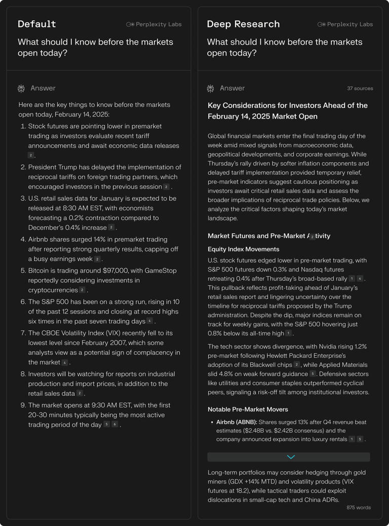 Perplexity AI's Deep Research Tool Is Almost as Good as OpenAI's, and It's Free