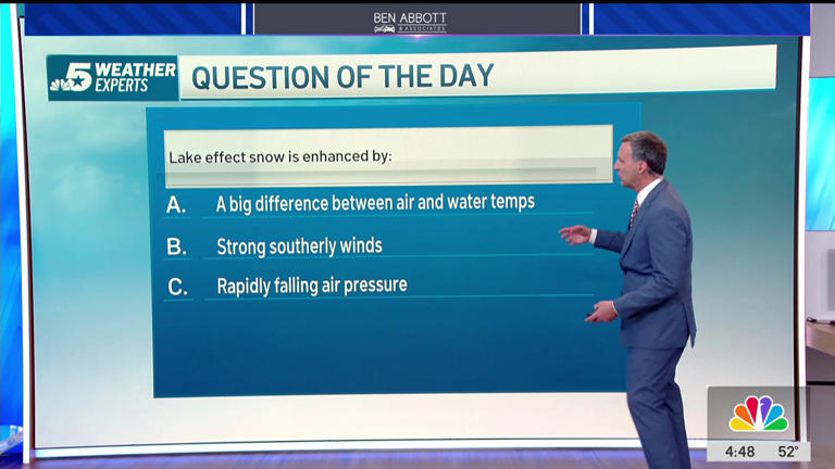 Lake effect snow possible in parts of North Texas Tuesday