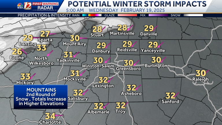 Hour-by-hour forecast: Winter storm to hit the Triad and beyond