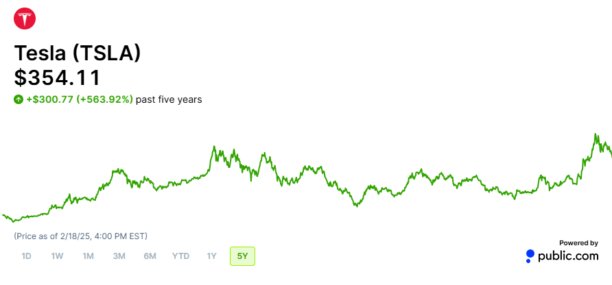 11 Reasons Why You Should Invest in Tesla