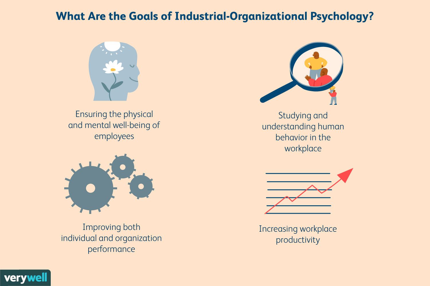 The basics of industrial-organizational psychology