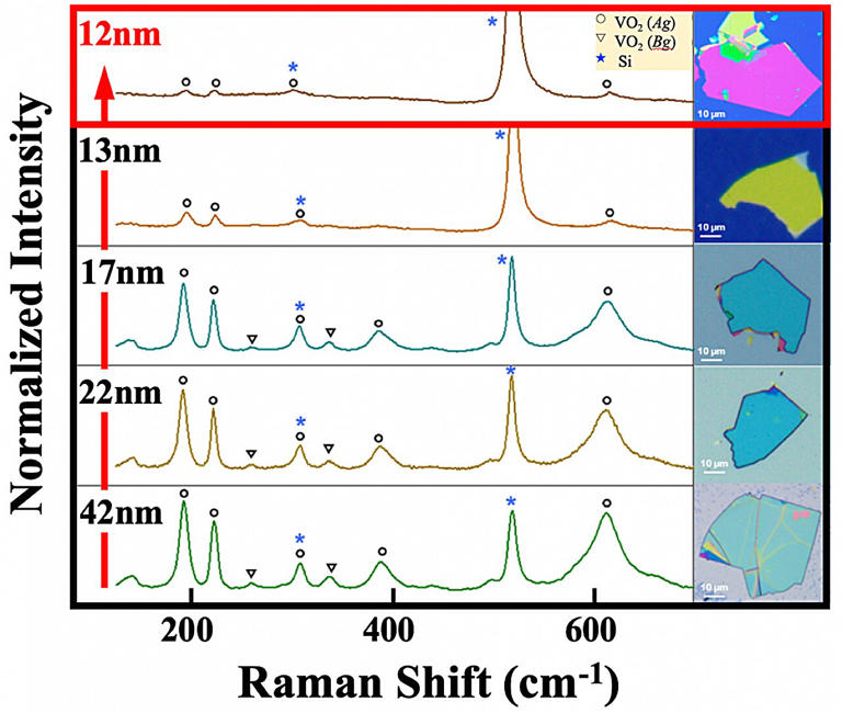 Powering the future—ultrathin films enhance electrical conductivity in ...