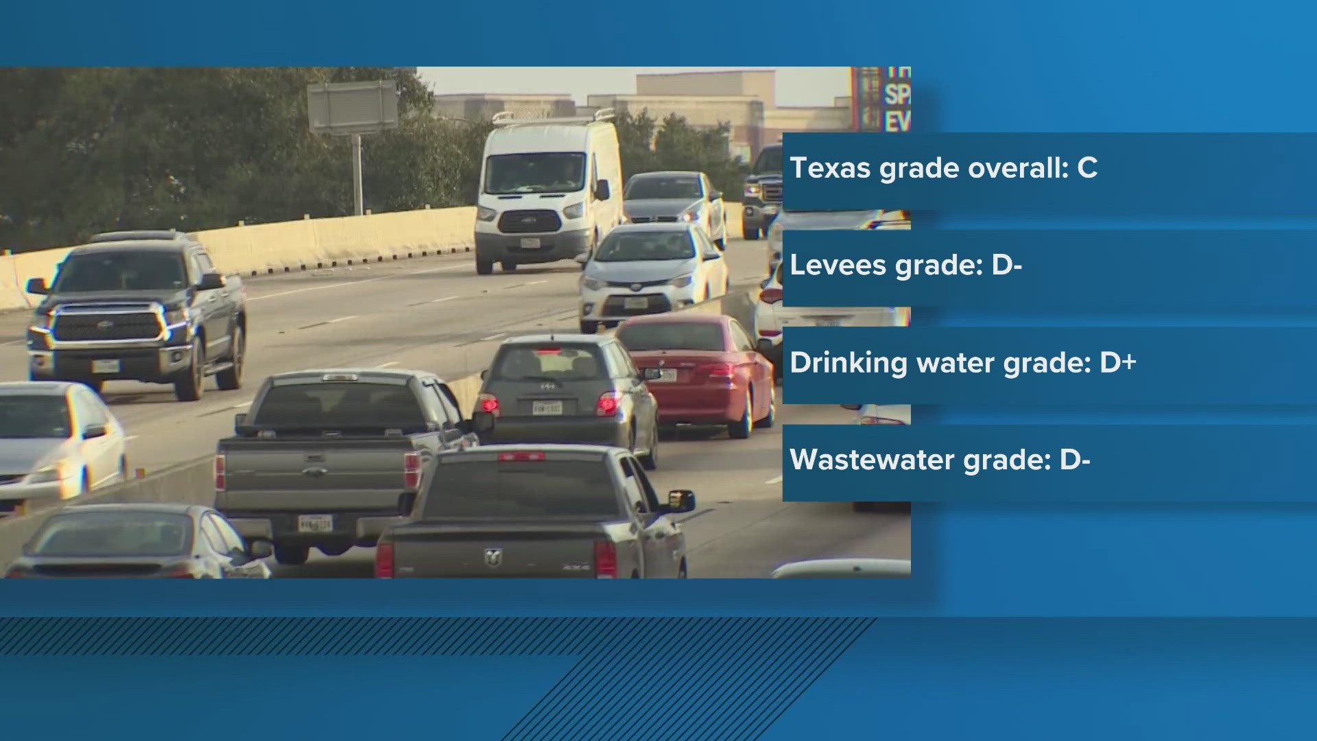 Cs and Ds | Mediocre, poor grades plague Texas' latest infrastructure ...