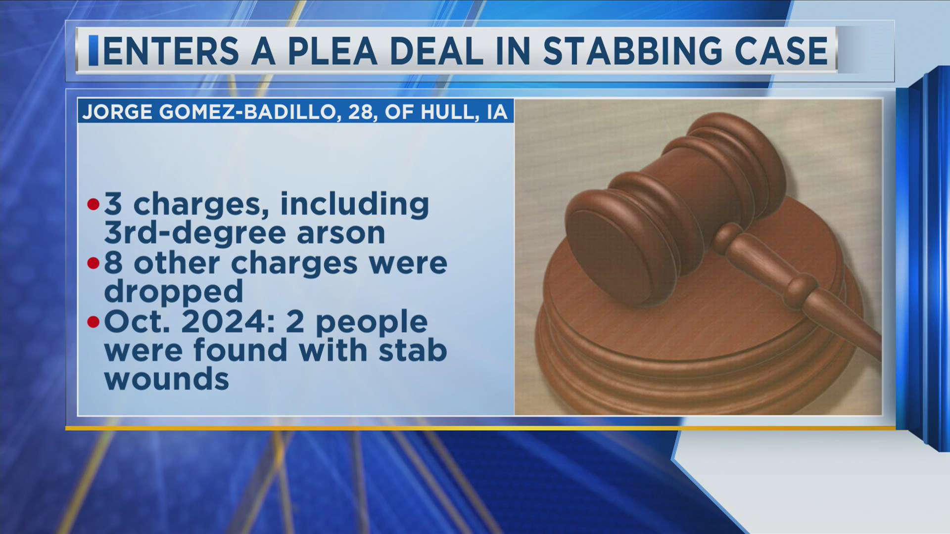Man Pleads Guilty To Stabbing, Arson Man Pleads Guilty To Stabbing, Arson