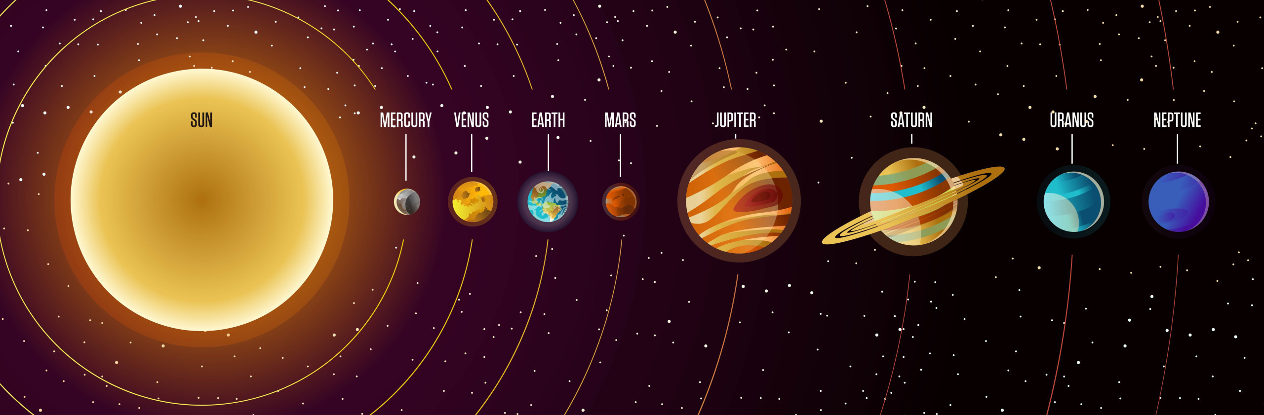 What does it really mean when the planets align?