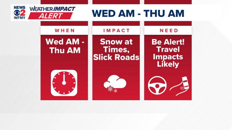 Weather Impact Alert: Scattered snow on Wednesday, Thursday