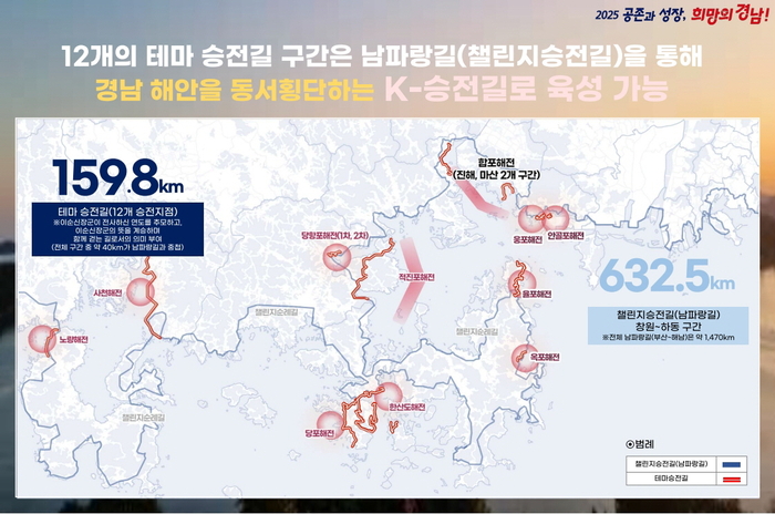 경남도, ‘이순신 승전길’ 159.8km 구간 관광명소화 추진