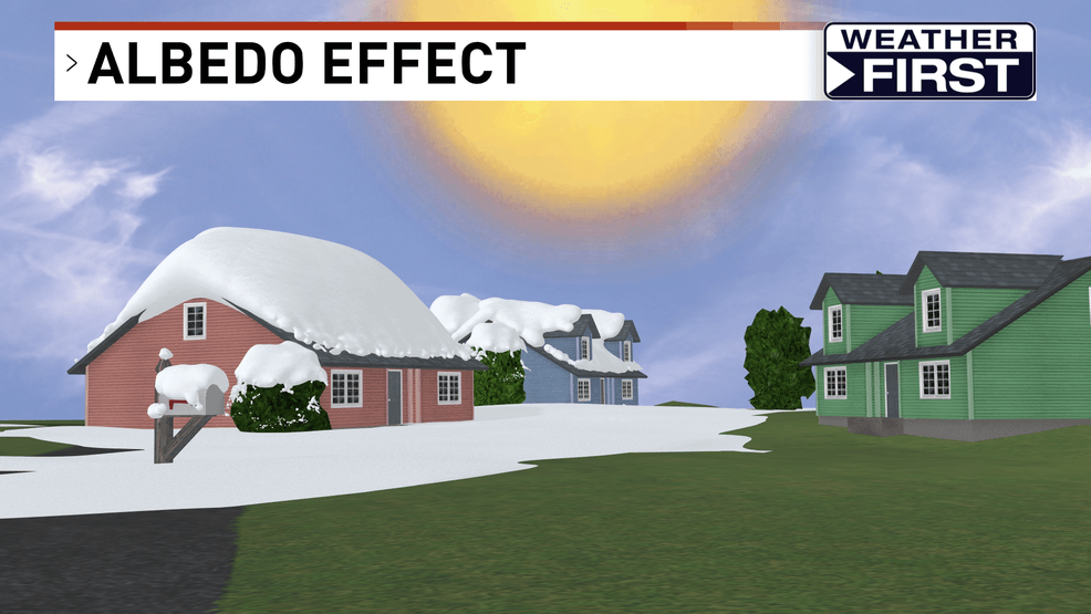 Albedo effect: How snow's reflective properties contribute to dangerous ...