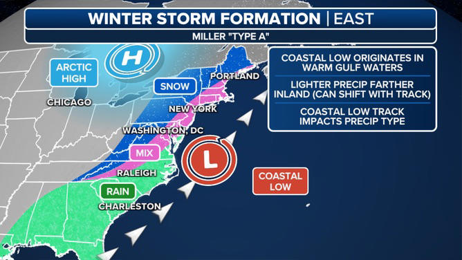 Winter’s next wave of storms takes direct aim at East Coast ...