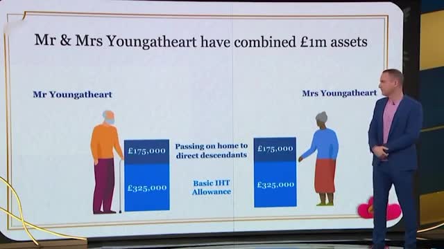 Martin Lewis reveals how you can save £200k in inheritance tax