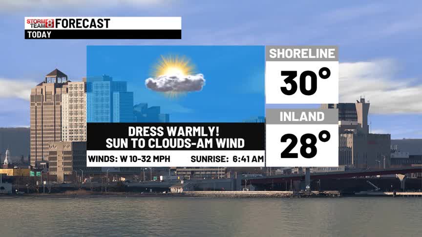 Cold Today & Snow Showers Later Tomorrow