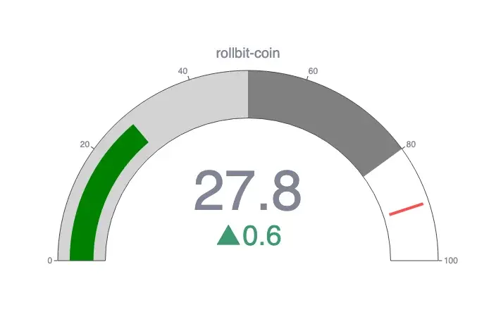 Rollbit Coin Price Prediction 2025: RLB Faces New Lows Despite Recent ...