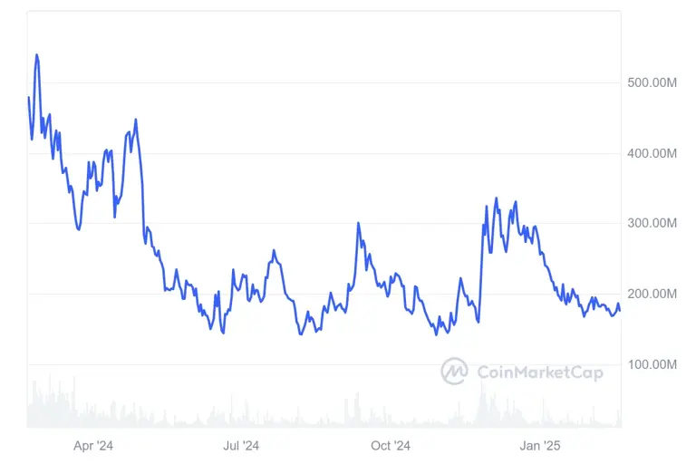 Rollbit Coin Price Prediction 2025: RLB Faces New Lows Despite Recent ...