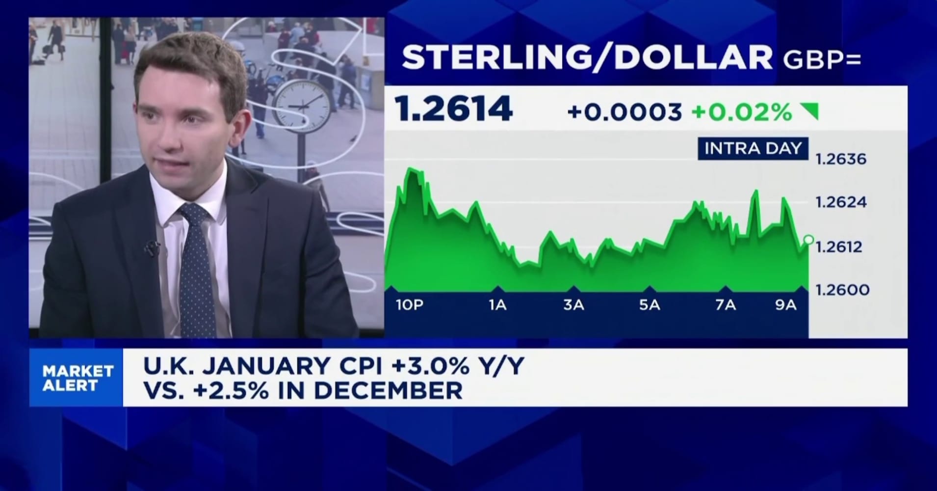 UK inflation story is getting better despite hot January print ...