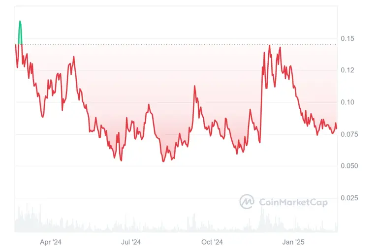 Rollbit Coin Price Prediction 2025: RLB Faces New Lows Despite Recent ...