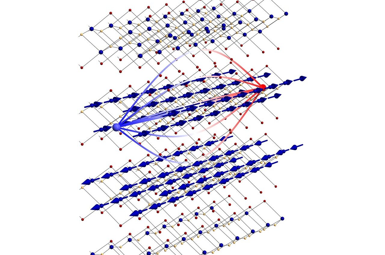 Magnetic semiconductor preserves 2D quantum properties in 3D material