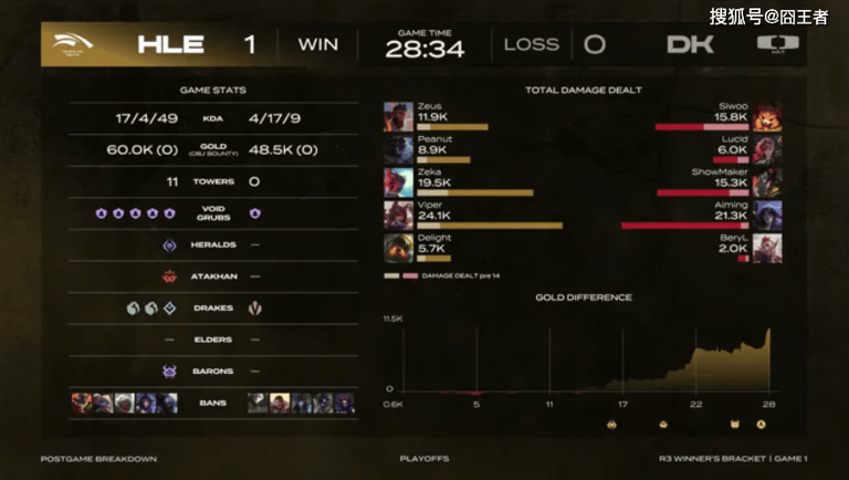 LCK春决预热！HLE绝境翻盘DK，Zeus奥拉夫助力六闯决赛舞台