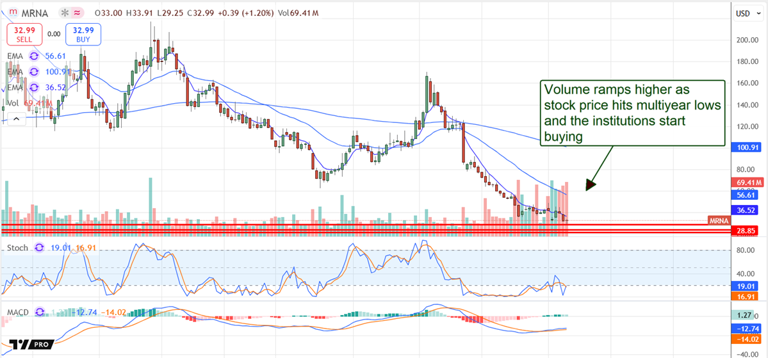 Moderna: A Generational Opportunity for Investors in 2025