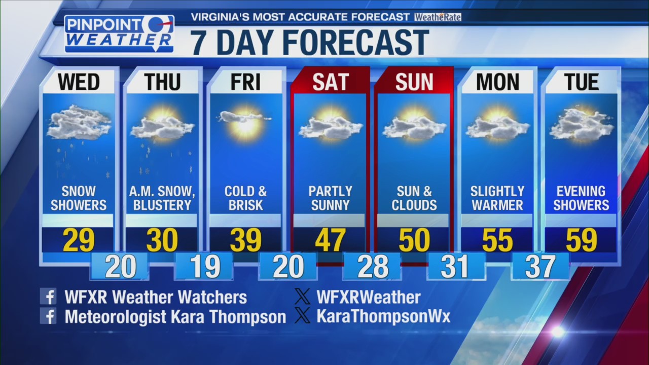 Pinpoint Weather Blog 2-19