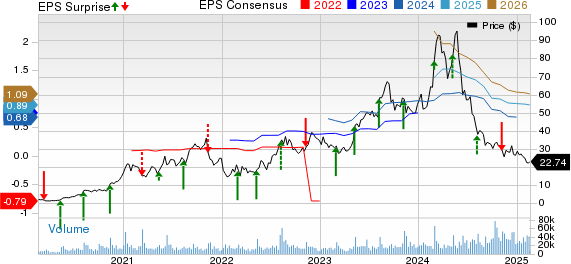 Celsius Holdings Q4 Earnings on Deck: What to Expect From CELH?