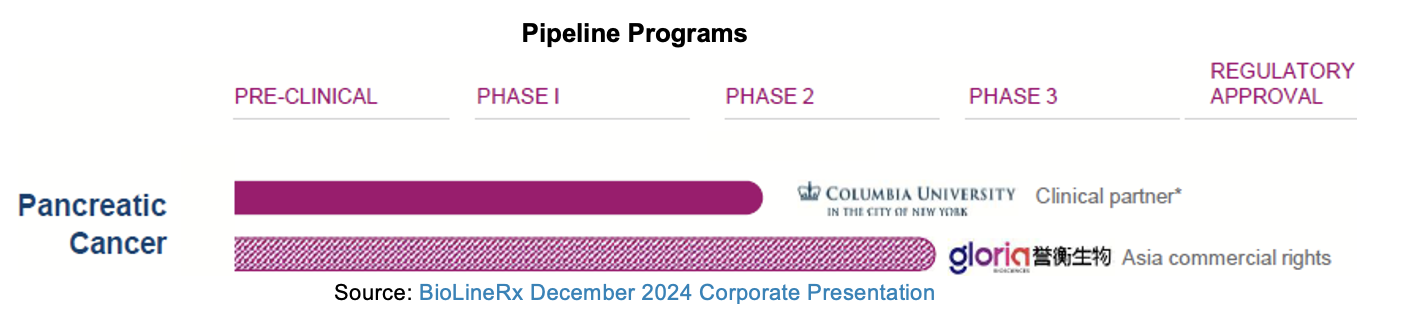 BLRX: Aphexda Transition Progressing