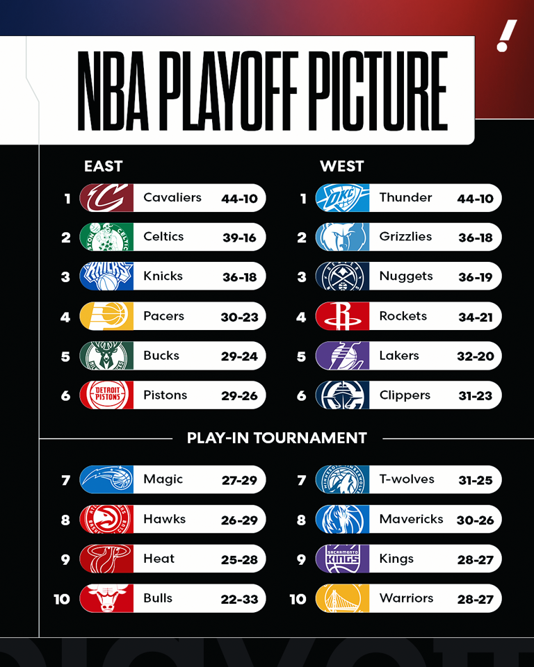 Yahoo Sports AM: Big Ten, SEC talk CFP expansion