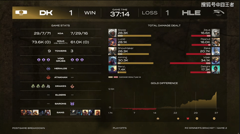 LCK春决预热！HLE绝境翻盘DK，Zeus奥拉夫助力六闯决赛舞台