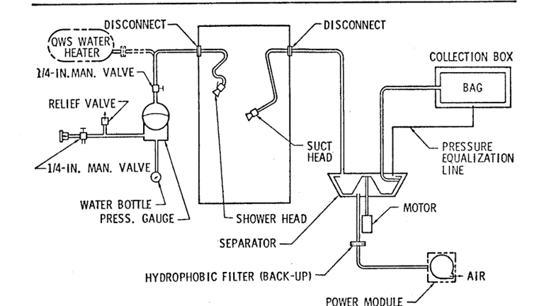 How Do Astronauts Shower in Space?