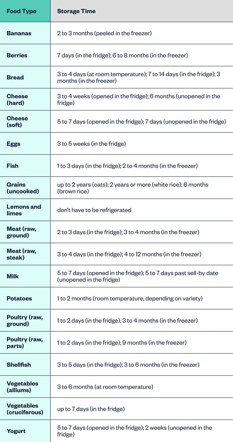 Can you eat food past its expiration date? Experts weigh in